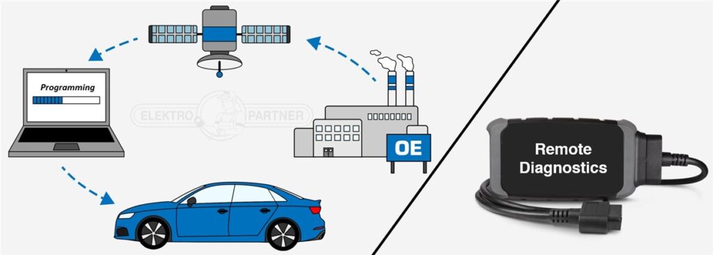 PSA P1434 / P1435 Eolys system - DiagnoseDan