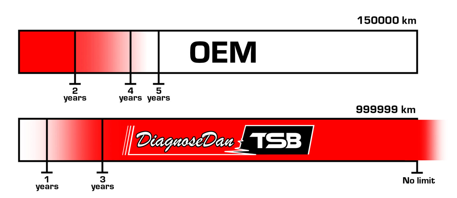 Diagnosedan TSB - DiagnoseDan