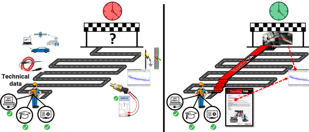 Automotive Technical Service Bulletins (TSBs ) OEM VS Aftermarket ...